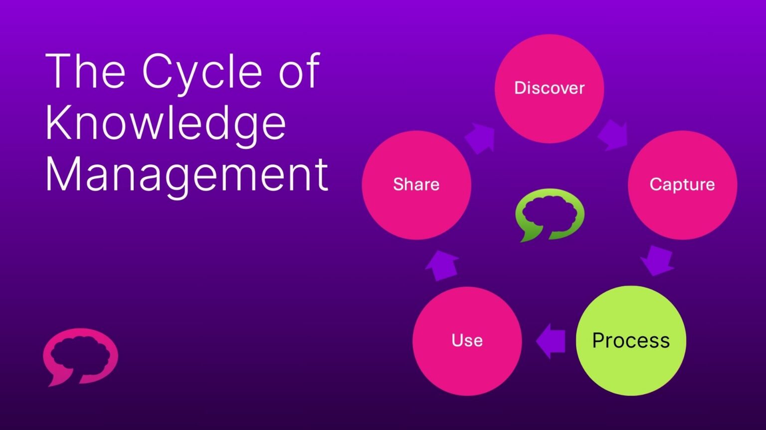 Processing Knowledge: Unlocking the Power of Learning and Growth – Get ...